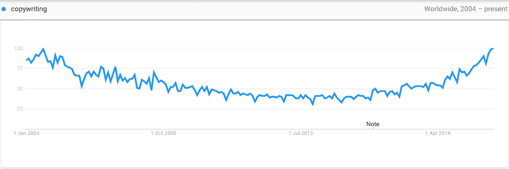 Complete Guide and Template For Web Copywriting