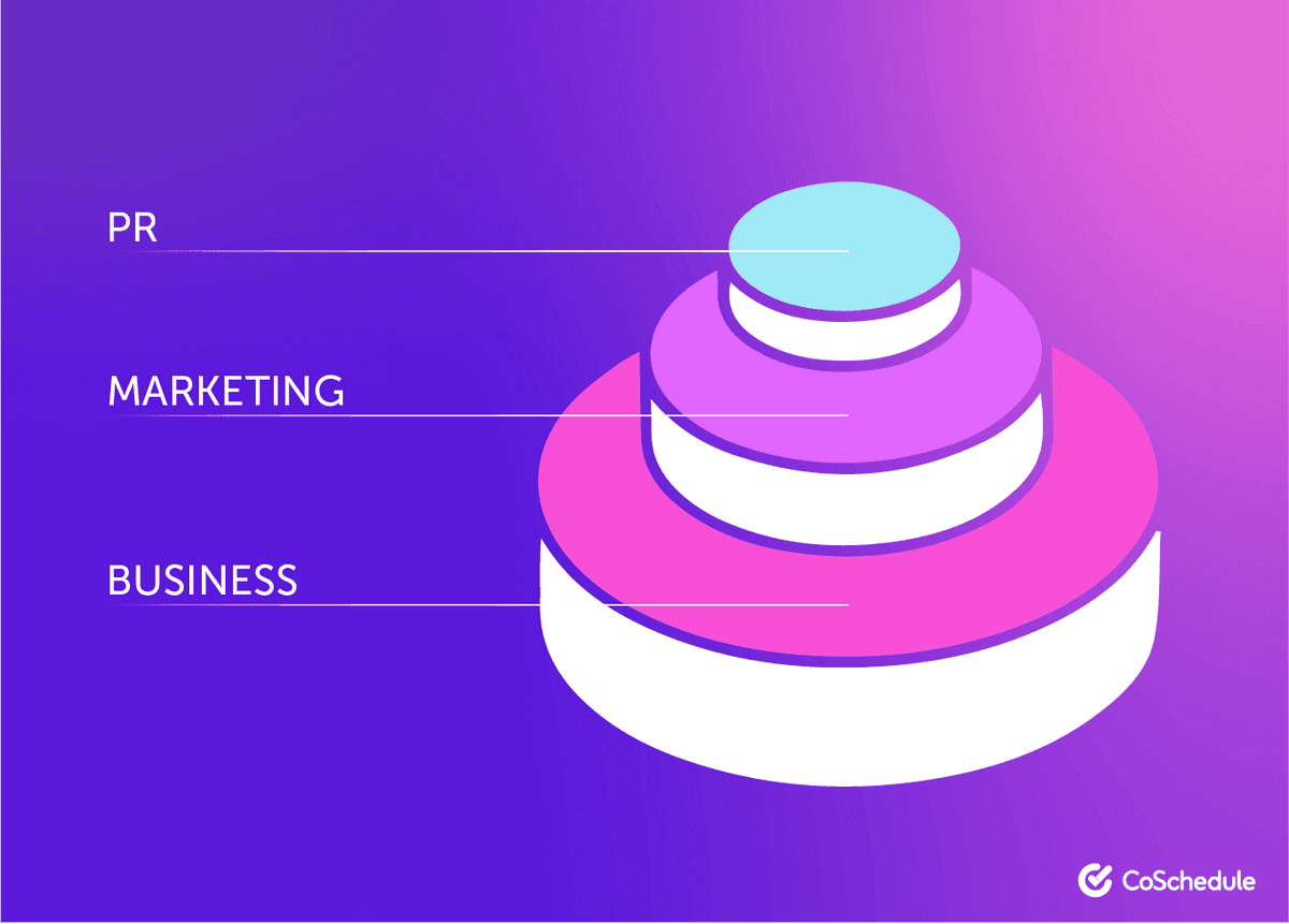 How to Create a 2022 PR Calendar With a Simple Template