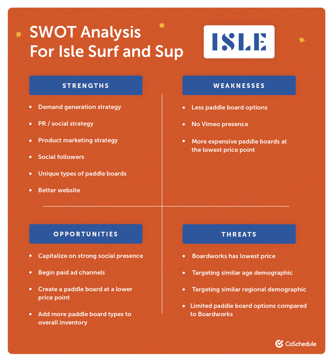 How to Run a Competitive Analysis to Best Understand Your Market