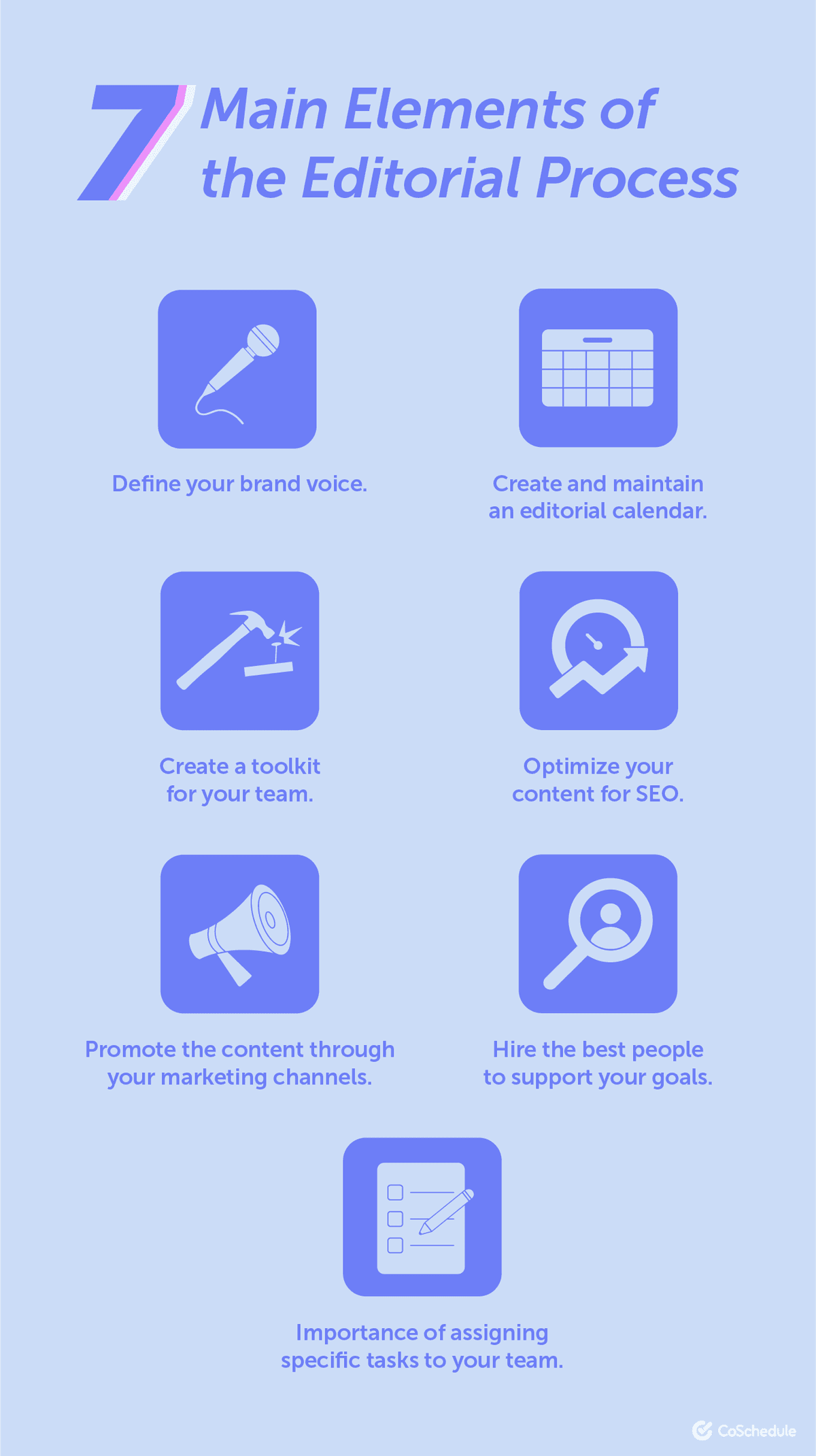 Editorial Process: How to Design One That Fits Your Needs (Templates)