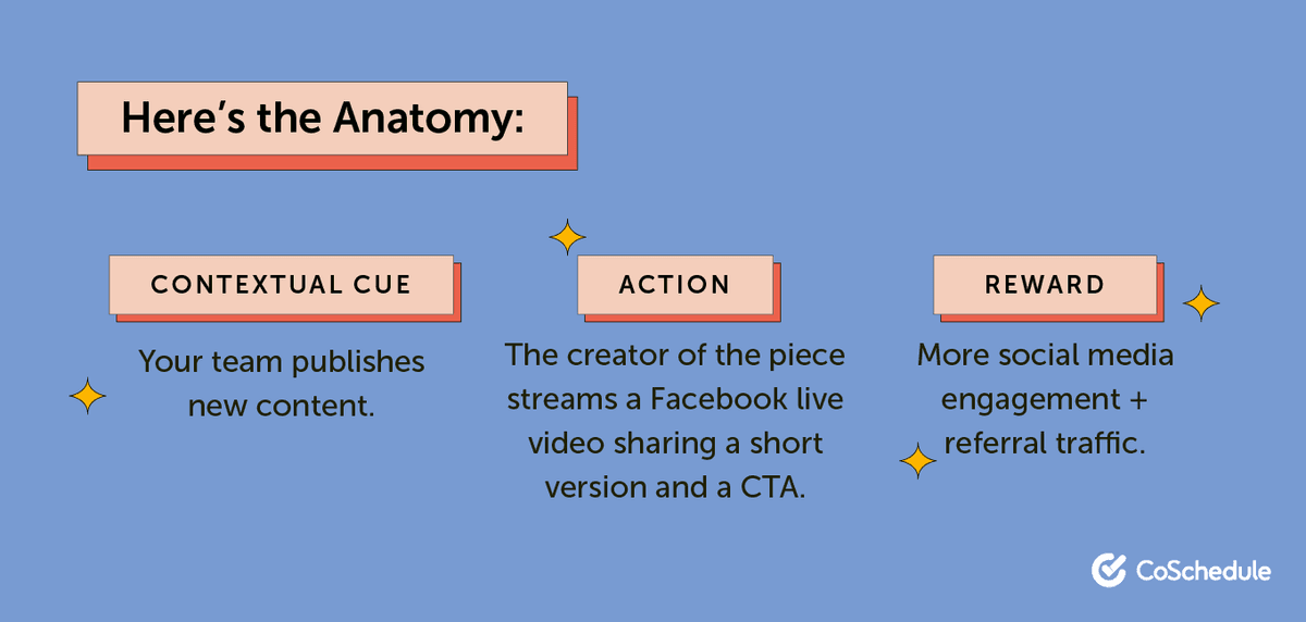 8 Steps to Influencing Marketing Change Management That Sticks