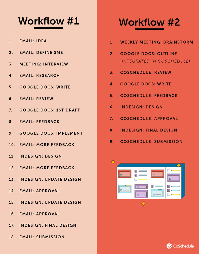 8 Steps to Influencing Marketing Change Management That Sticks