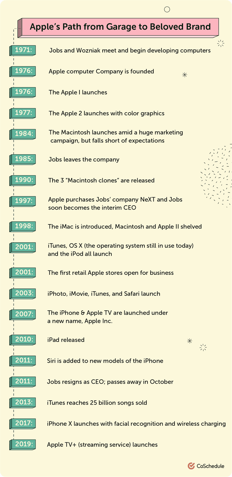 How to Follow Apple's Marketing Strategy And Become a Beloved Brand