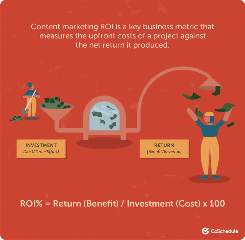 How to Measure The ROI Of Content Marketing: A Step-by-Step Guide