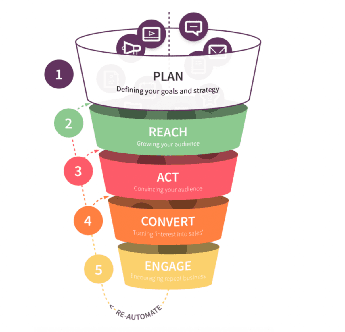 The 20 Marketing Models That You Need To Know