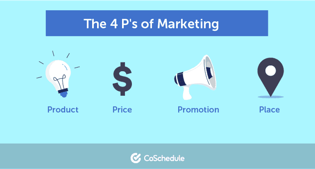 Marketing Basics: The 101 Guide to Everything You Need to Know