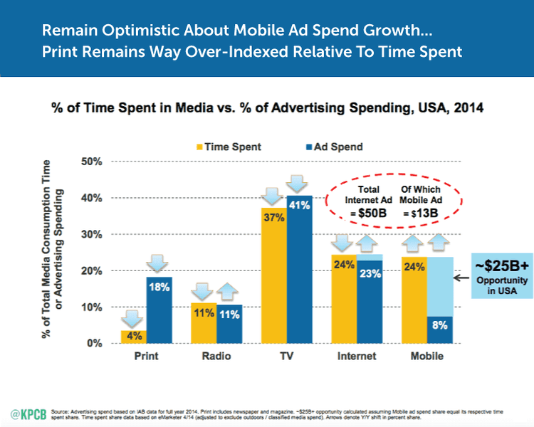 Mobile Marketing Strategy: How to Build One the Smart Way - CoSchedule