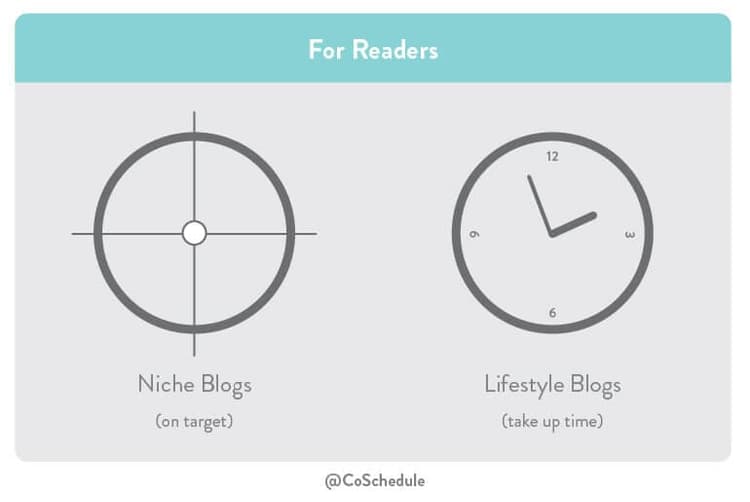 How To Start A Niche Blog (And Why You Should)