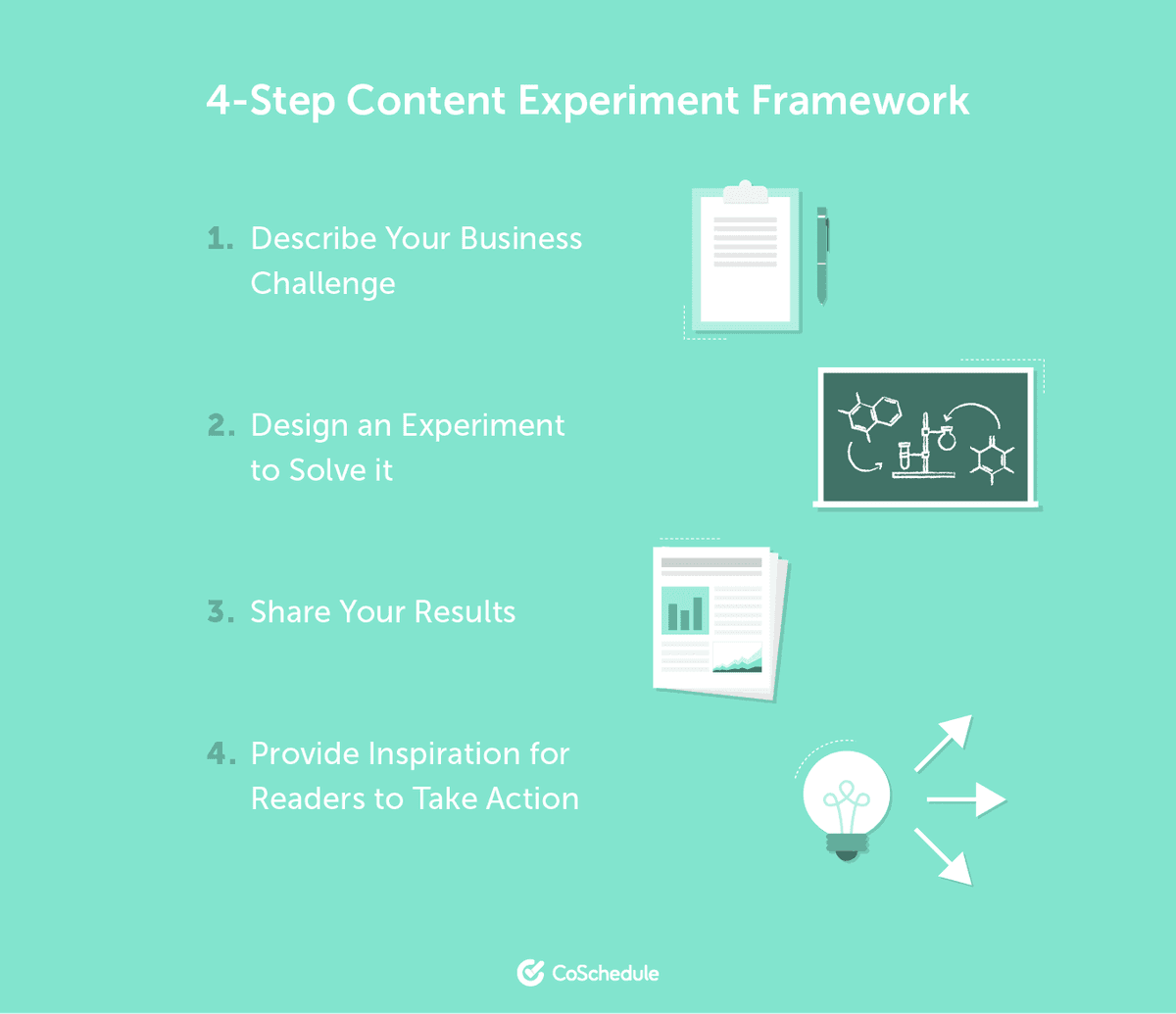 B2B Content: How to Create High-Performing Content in Complex Niches