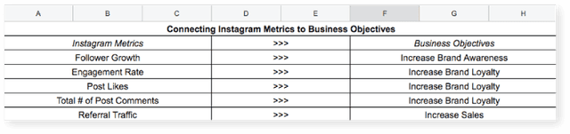How To Use Instagram For Business: The Best Guide - CoSchedule