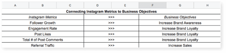 How To Use Instagram For Business: The Best Guide - CoSchedule