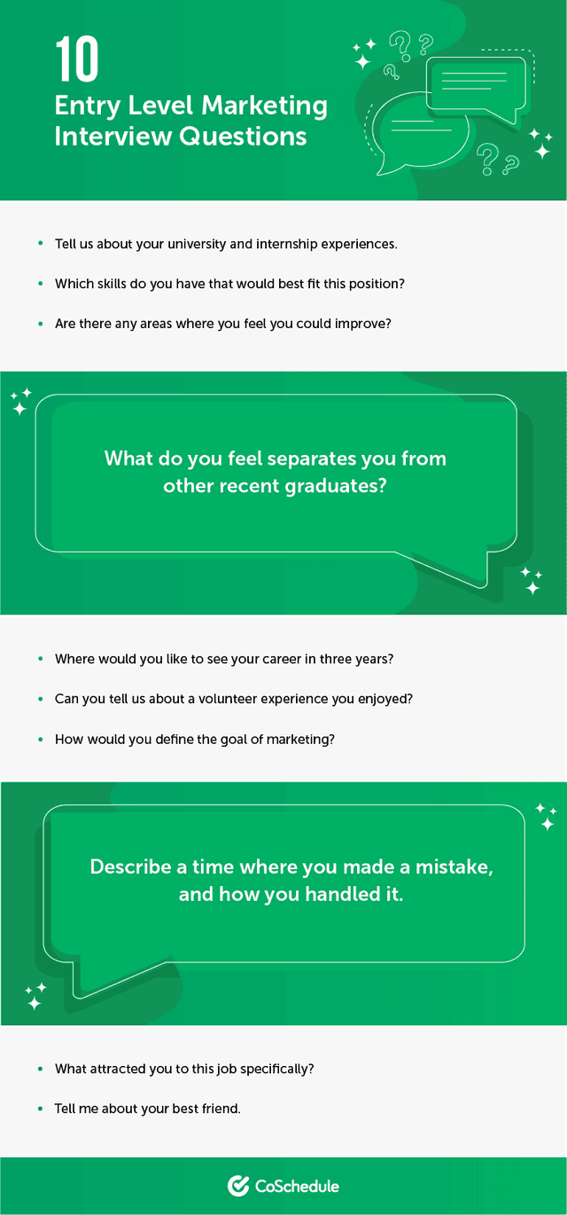 200 Powerful Marketing Interview Questions to Hire the Best Team