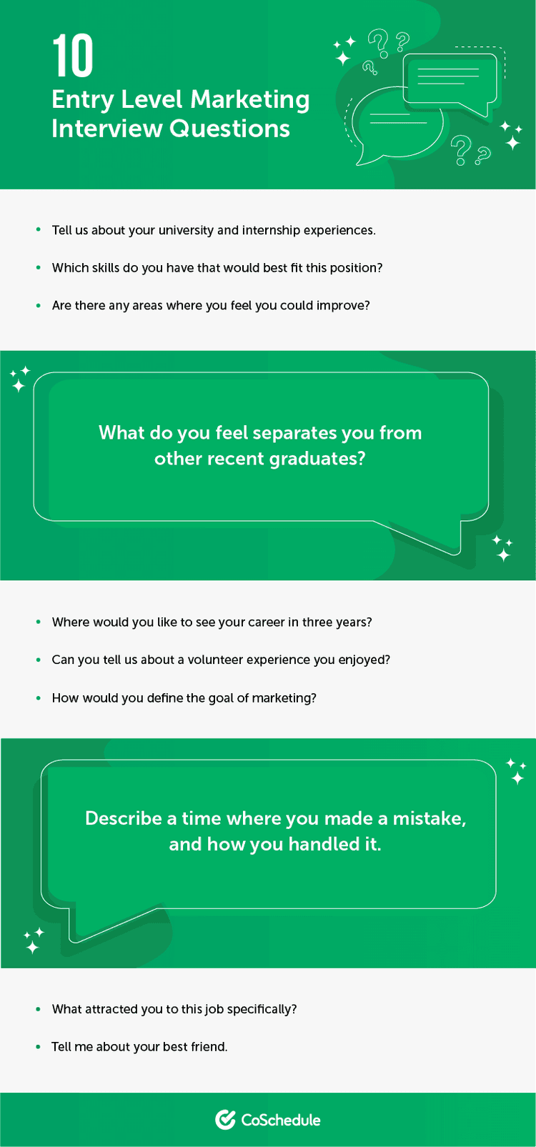 200 Powerful Marketing Interview Questions to Hire the Best Team