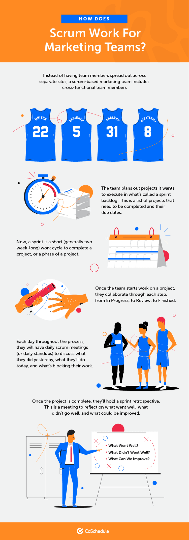 What is the Agile Scrum Framework and How Does It Work For Marketers?