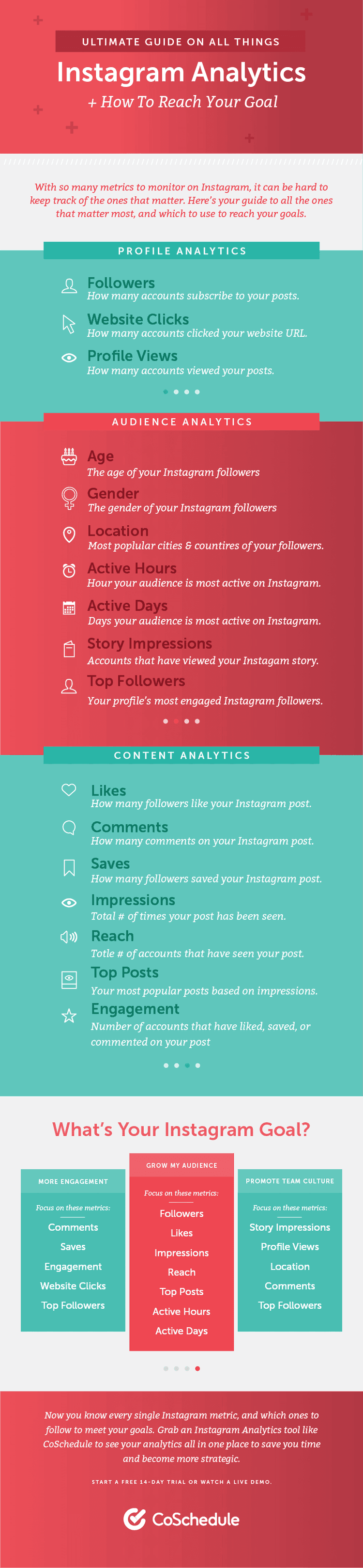 Everything You Need to Know About Instagram Analytics to Hit Your Goals