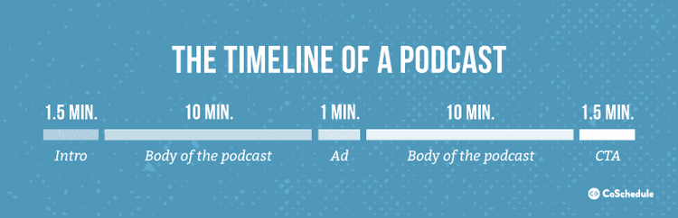 How To Start A Podcast (Authentic Advice From Someone Who's Done It)
