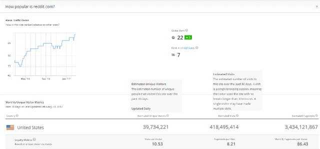 Reddit Marketing Guide: How to Drive Targeted Traffic
