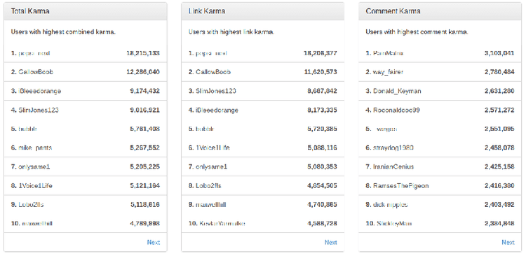 Reddit Marketing Guide: How to Drive Targeted Traffic