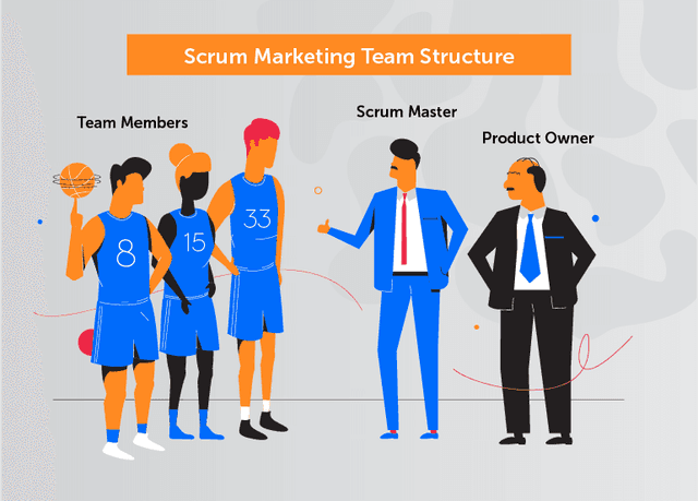 What is the Agile Scrum Framework and How Does It Work For Marketers?