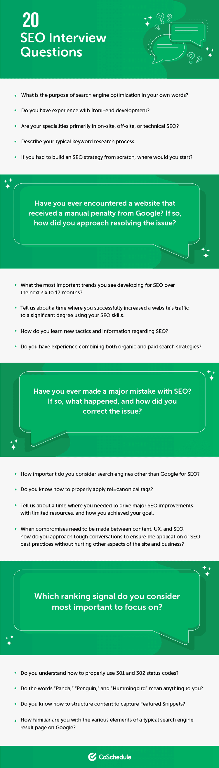 200 Powerful Marketing Interview Questions to Hire the Best Team