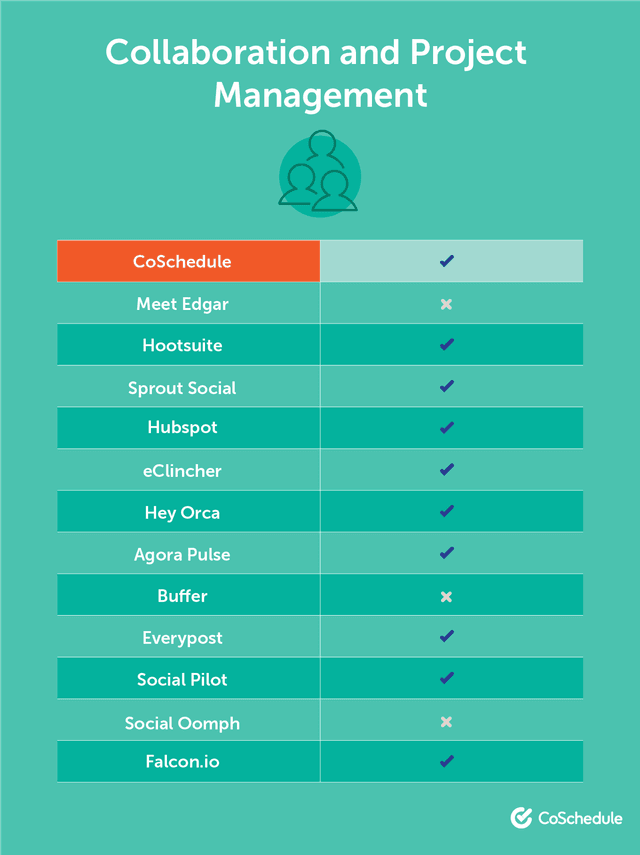 Social Media Management: The Complete Guide to Getting it Right