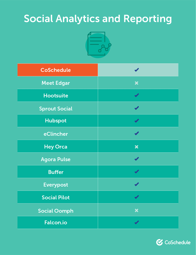 Social Media Management: The Complete Guide to Getting it Right