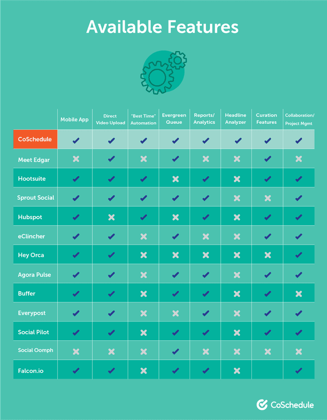 Social Media Management: The Complete Guide to Getting it Right
