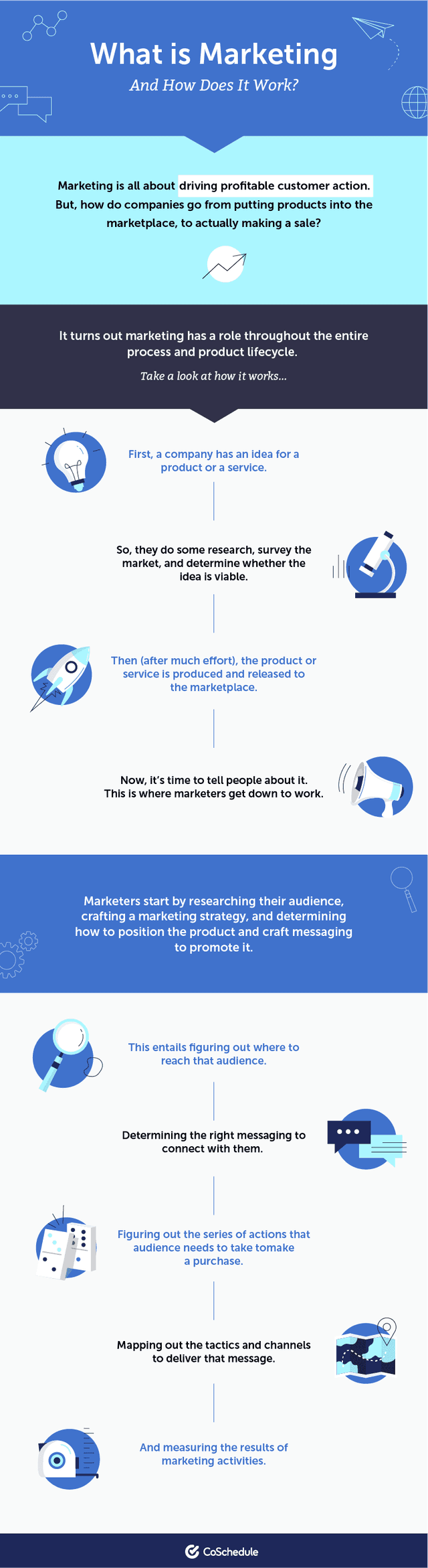 Marketing Basics: The 101 Guide to Everything You Need to Know